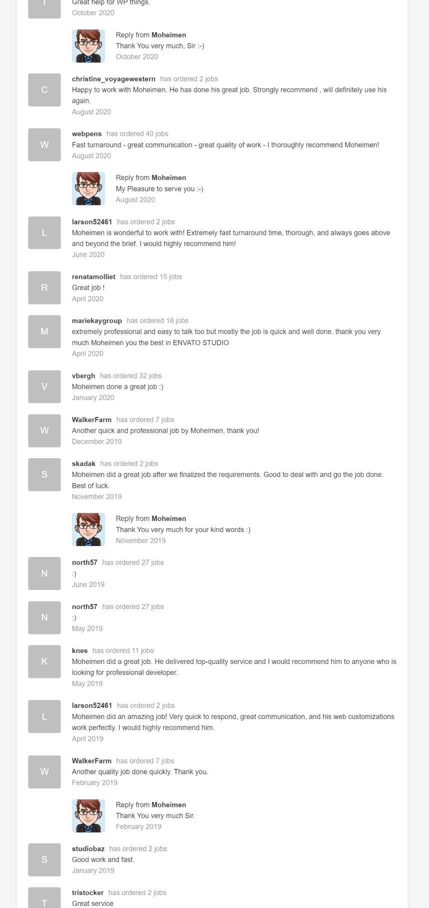 Envato Studio Profile - Moheimen Ahmed - ThemeRoasters